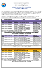 Micro-Credentialing Program / Home