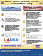 Micro-Credentialing Program / Home