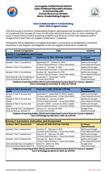 Micro-Credentialing Program / Home