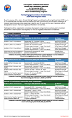 Micro-Credentialing Program / Home