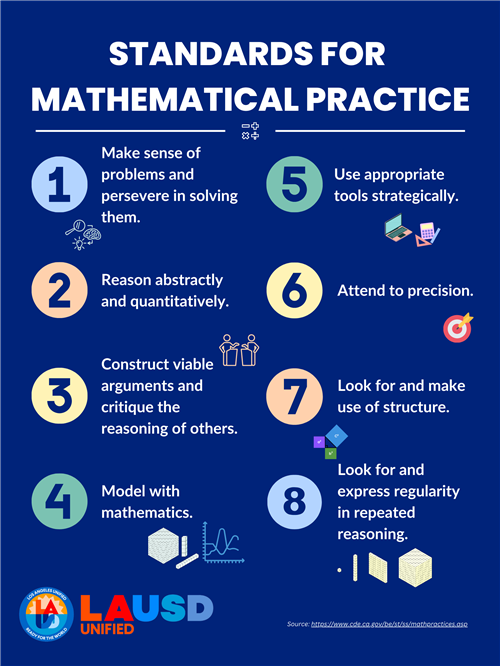 Local District West / Secondary Math