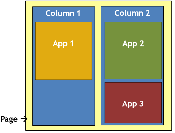 IT Webservices / Schoolwires Apps Examples